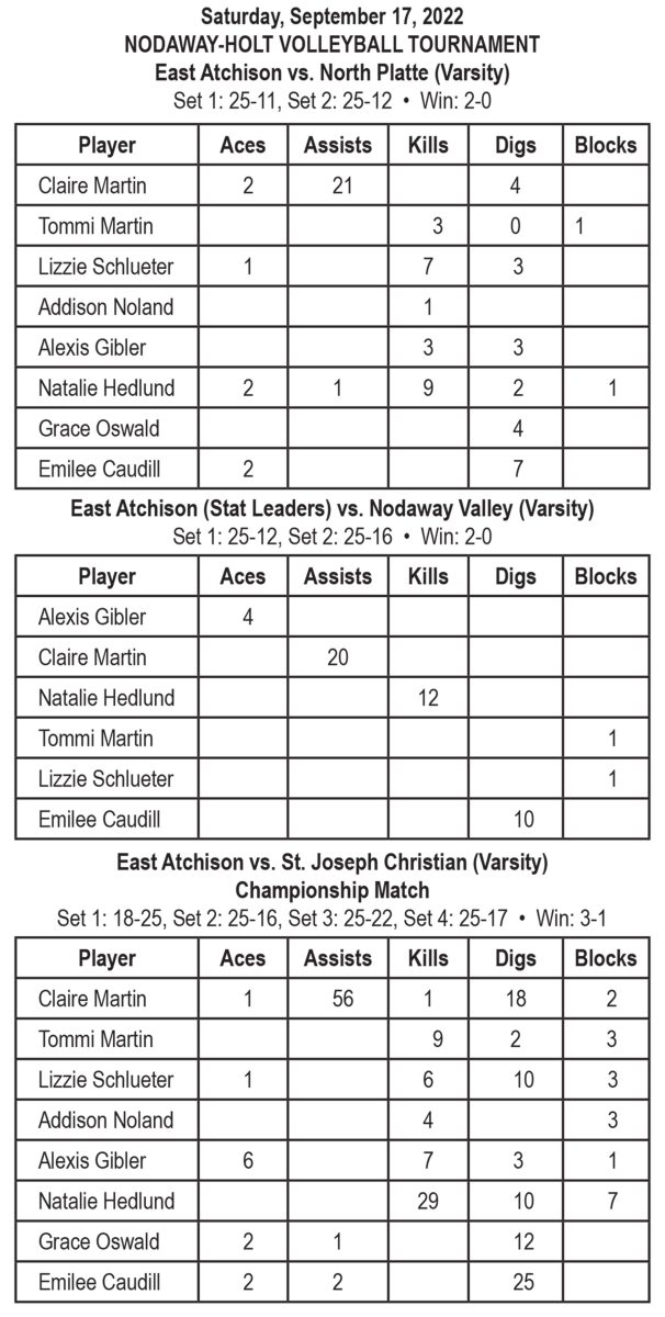 East Atchison volleyball - Farmer Publishing