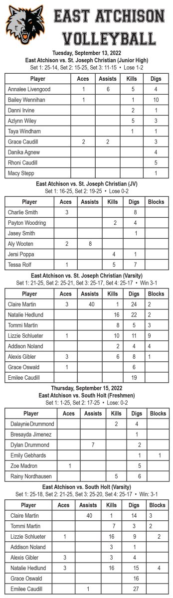 East Atchison volleyball - Farmer Publishing