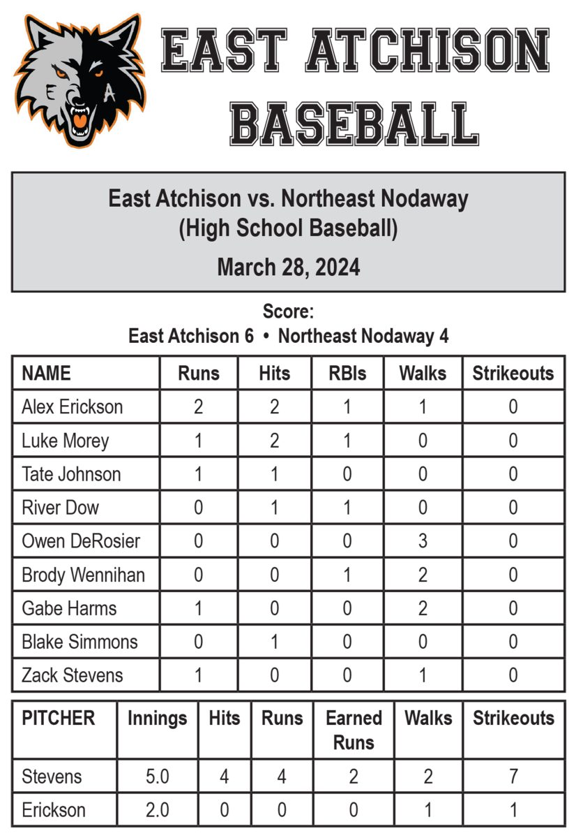 East Atchison Baseball - Farmer Publishing