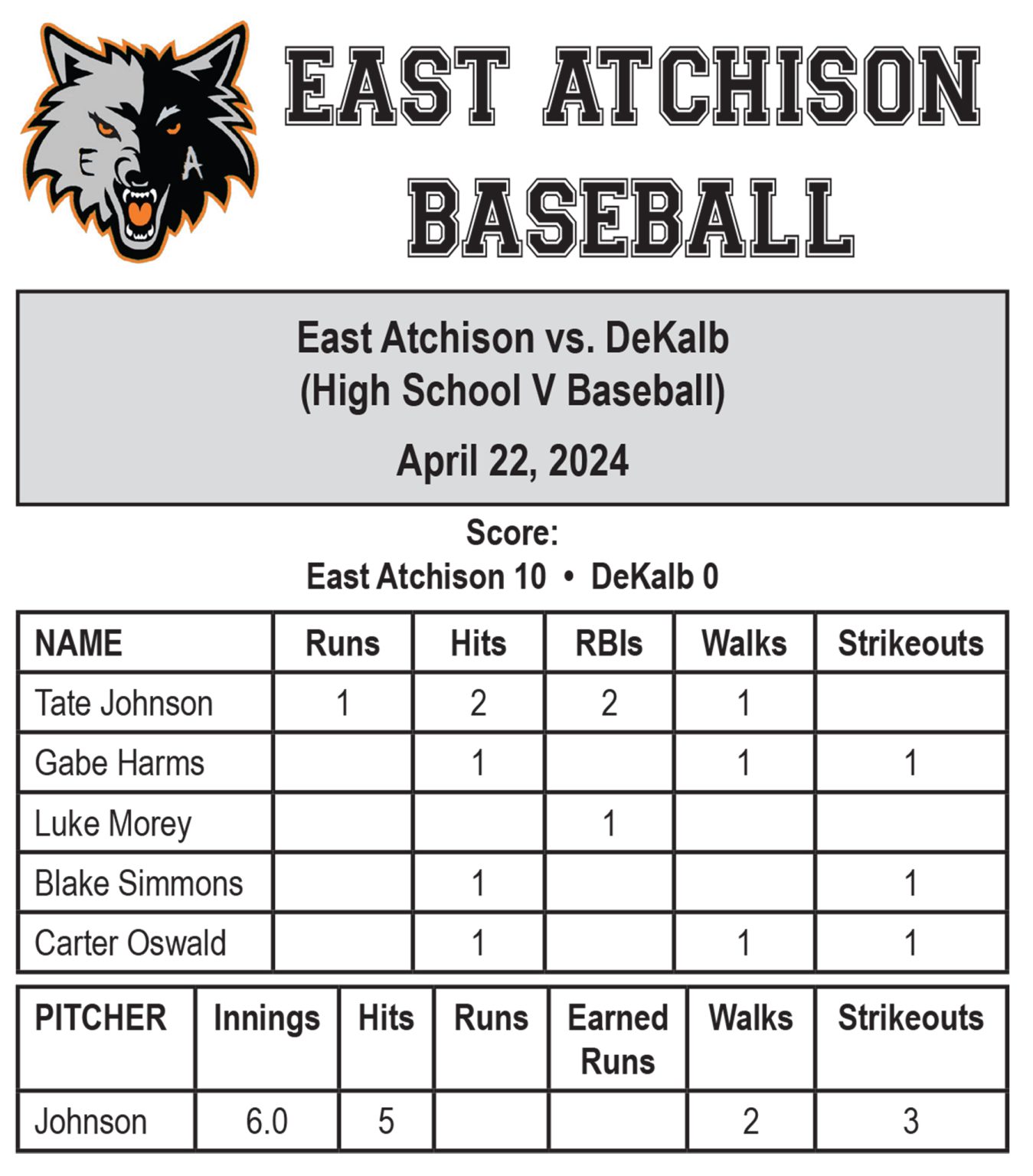East Atchison Baseball