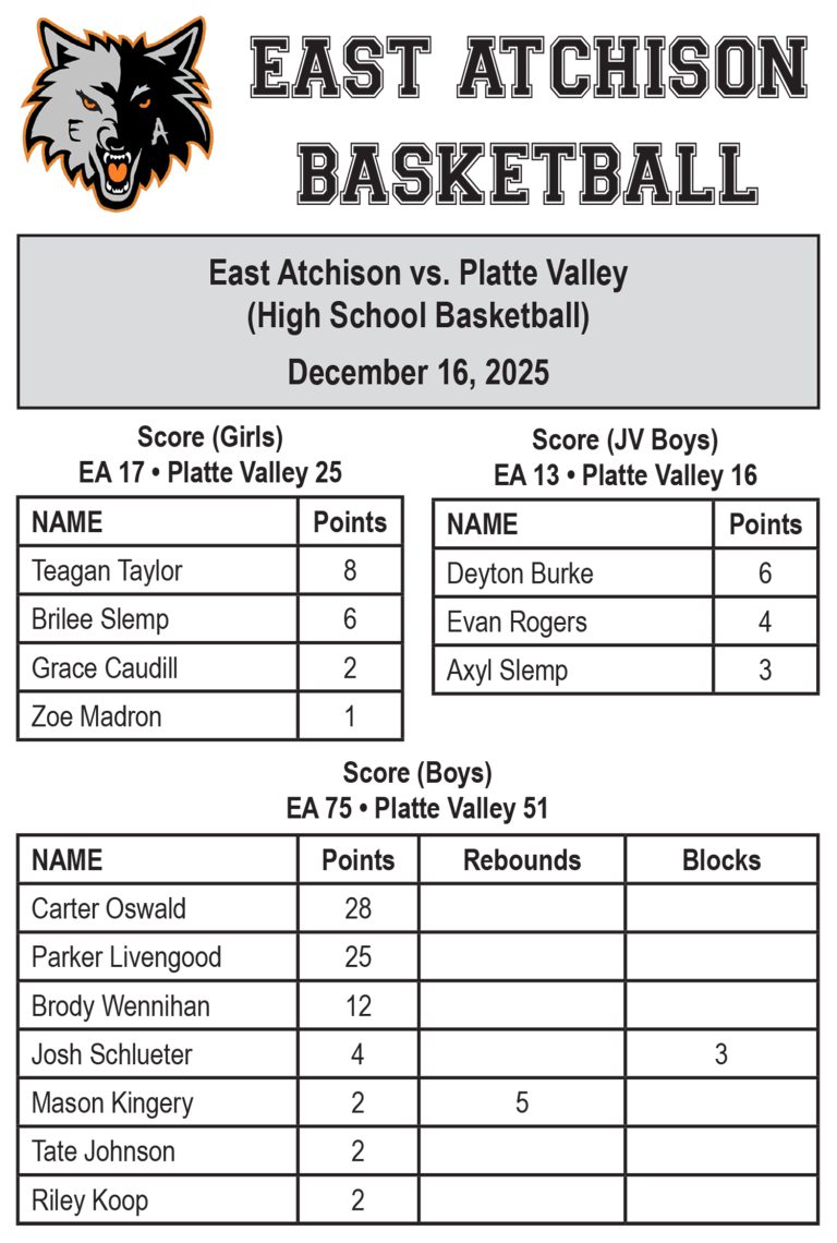 East Atchison High School Basketball - Farmer Publishing